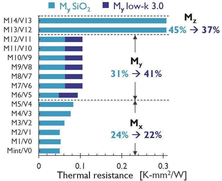 先进IC芯片BEOL的热瓶颈